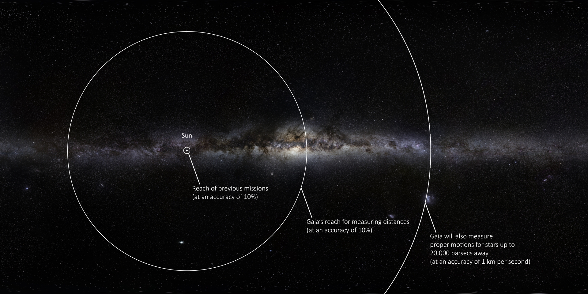 Explore Your Universe | The Milky Way panorama -Gaia - Explore Your ...